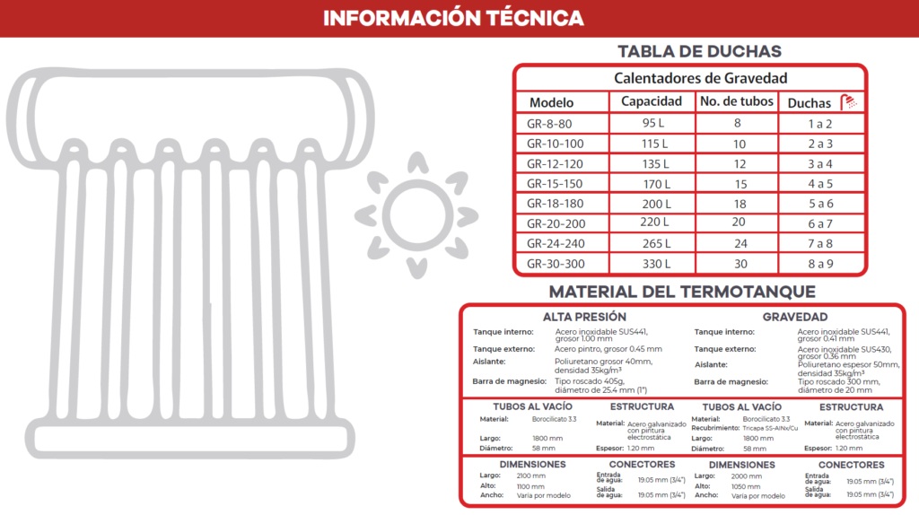 Calentador Solar de Gravedad 8 Tubos 80 Lts RAYSOL » ECO4SUN ...